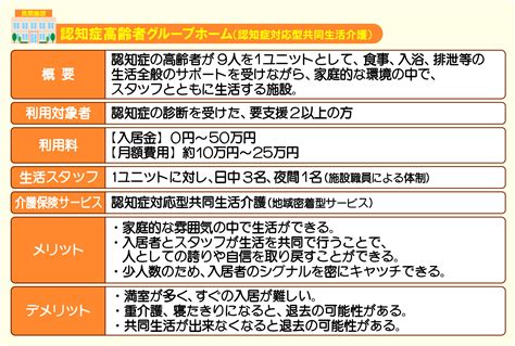 認知症高齢者グループホーム（認知症対応型共同生活介護） いい老後の解説