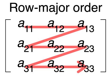 A Brief Guide To Ui Toggles How To Setup And Use Toggles In Unity By
