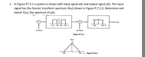 Solved In Figure P A System Is Shown With Input Chegg Com