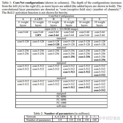 分类网络 深度学习三 知乎