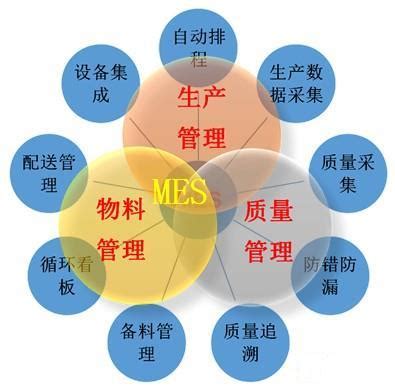 MES物料管理 乾元坤和官网