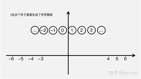 一个数学科普ppt 知乎