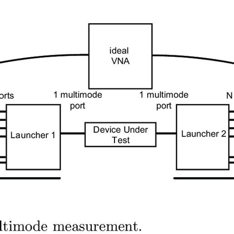Scheme Of A Vna Monomode Measurement Download Scientific Diagram