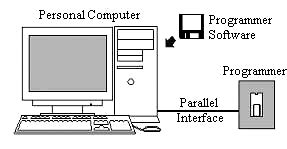 PC Based EPROM Programmer Download Scientific Diagram
