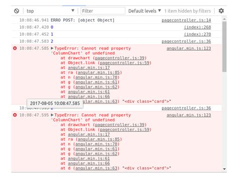 Javascript How To Draw Charts As Directives In Angularjs And Google Charts Stack Overflow