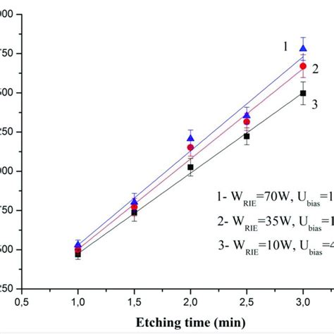 The Thickness Of The Substrate Layer Is Etched Gaas For Various Values Download Scientific