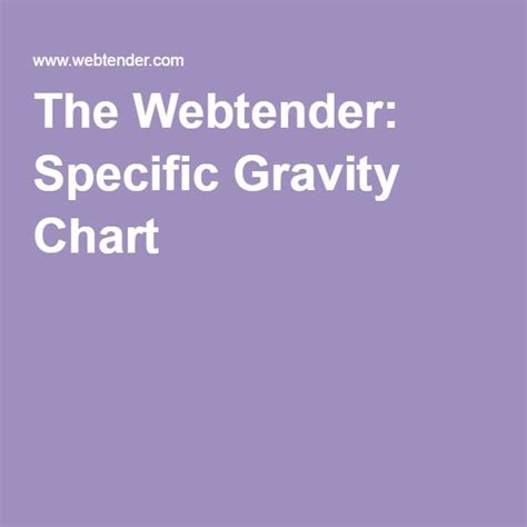 Specific Gravity Chart Drinks Drinking Games High Tea
