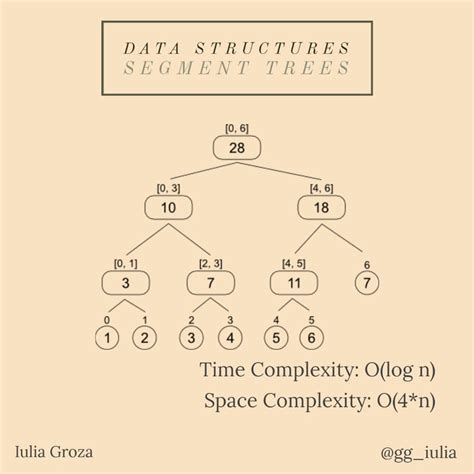 Complete Introduction To The 30 Most Essential Data Structures And Algorithms Dev Community