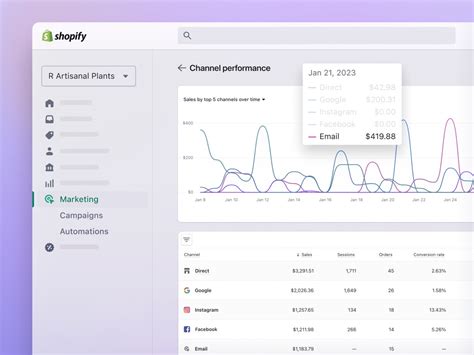 Boost Customer Engagement And Drive More Sales With Shopify Marketing