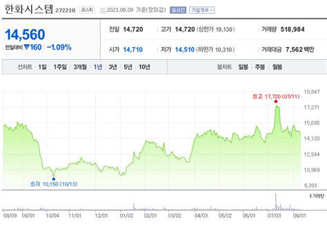 항공우주 관련주 한화시스템 주가 전망 목표 주가 기업 분석 Uam 관련주 배당금 전망 차트분석 네이버 블로그