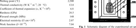 Physical Properties Of Samarium Hexaboride Smb 6 Download Table