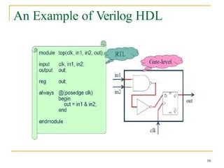 Vlsi System Design With Verilog Hardware Description Language Pptx