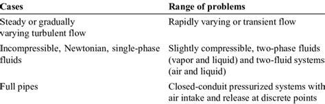 Simulators Models And Problems Download Scientific Diagram
