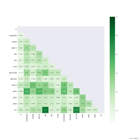 基于python的二手房交易预测及展示系统 完整代码报告文档python 自然语言处理的技术博客51cto博客