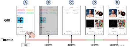 Automated Gui Testing With Different Throttles Green Bars Represent