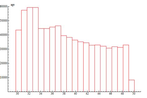 Cluster Sample How To Detect Clustering Or Related Anomalies In Cross