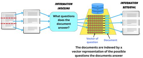 How To Optimize Your RAG Pipelines By Damien Benveniste