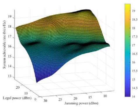 Figure 1 From Qpso Based Beamforming In Dual Ris Assisted Uplink Anti