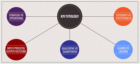 Performance Magazine KPIs How Many Types Are There Performance Magazine