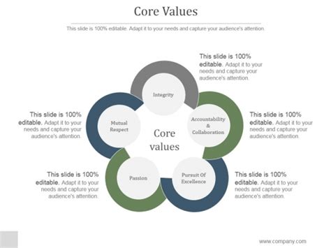 core values ppt powerpoint presentation background designs powerpoint