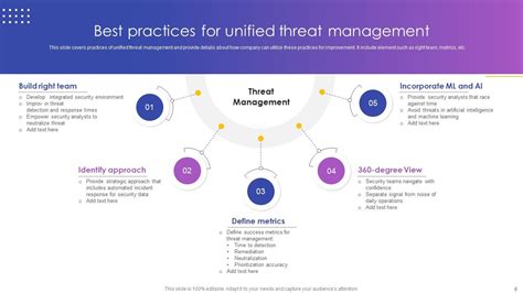 Unified Threat Management Powerpoint Ppt Template Bundles Ppt Example