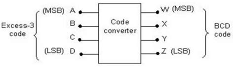 consider an excess 3 to bcd code converter as shown below which accepts