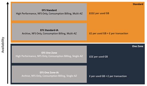 Cloud NAS Shootout Amazon EFS FSx Versus Azure Files Petri