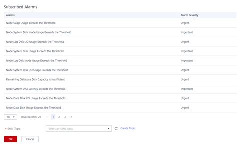 Alarm Subscriptions GaussDB DWS Huawei Cloud