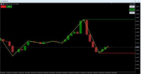 Zigzag 1 Buy Trading Robot Expert Advisor For Metatrader 5
