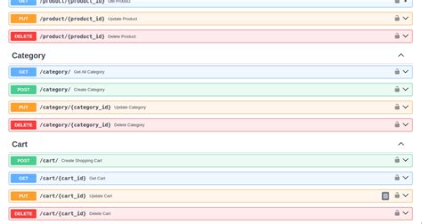 Github Faisalalisayyedfastcart An E Commerce Backend Api Built