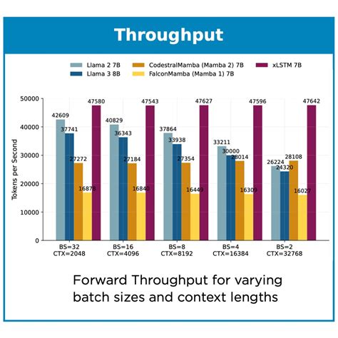 Dennis Just On Linkedin Ai Aiarchitecture Rnn Llm Efficiency Edgecomputing Industry40…