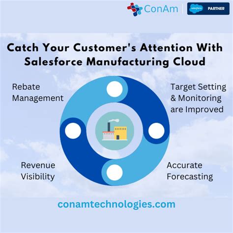 conam technologies on linkedin manufacturinginnovation salesforcesolutions conamtechnologies