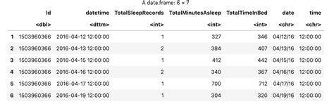 R Trouble Splitting Date Time Columns And Avoiding Chr Type Time Always Adds Todays Date