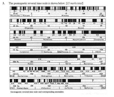 Solved 3 The Geomagnetic Reversal Time Scale Is Shown