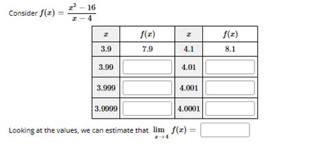 Solved The Graph Below Is The Function F X The Graph Below Chegg Com