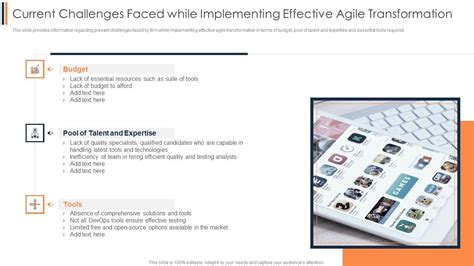 Agile Approach To Digital Transformation It Current Challenges Faced While Implementing