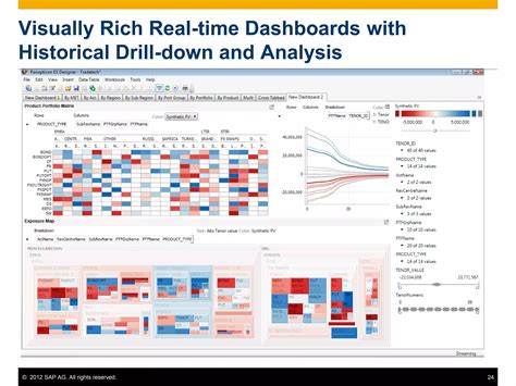 Sap Sybase Event Streaming Processing Pdf Databases Computer