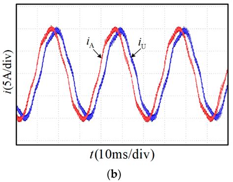 Actuators Free Full Text Second Order Model Based Predictive Control Of Dual Three Phase