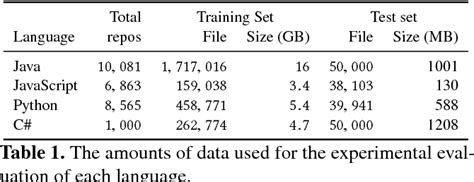Table 1 From A General Path Based Representation For Predicting Program Properties Semantic