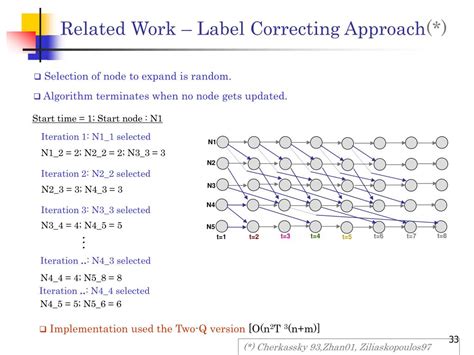 Ppt Time Aggregated Graphs Modeling Spatio Temporal Networks Powerpoint Presentation Id5670187