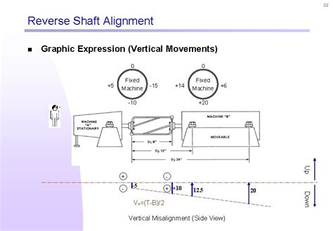 Reverse Dial Indicator Alignment Formula At Shirley Levy Blog