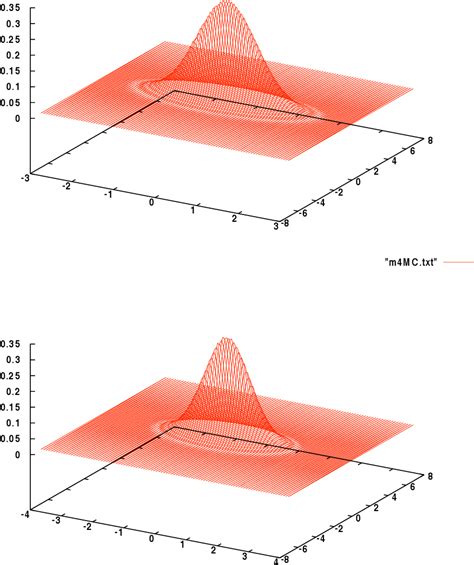 Figure 2 From Stochastic Variational Inequalities And Applications To Random Vibrations And