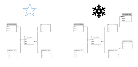 Modern Data Stack On Linkedin Concepts For Data Engineers Dimensional