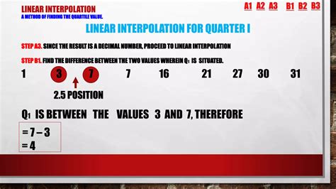 Measures Of Position For Ungrouped Data Quartiles Deciles