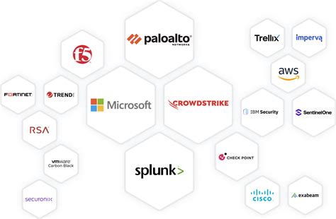 Automated Security Validation Platform Picus