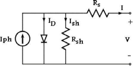 PV Cell Equivalent Circuit Download Scientific Diagram