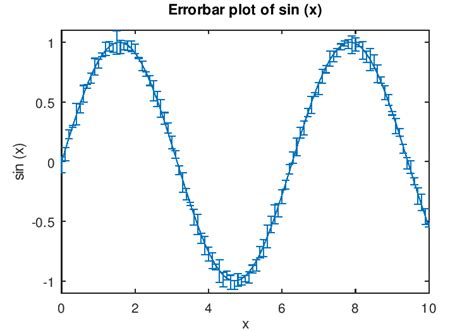 Two Dimensional Plots Gnu Octave