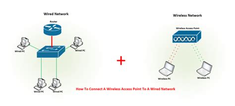 How To Configure Wireless Access Point Step By Step Pdf Expert Network Consultant