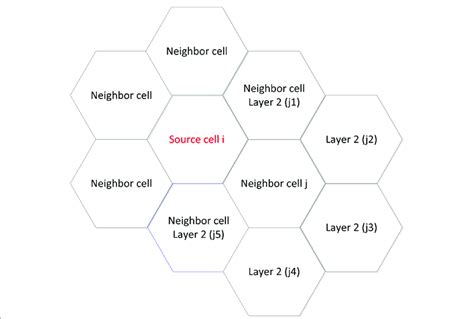 Sdn Based Load Balancing With Network View Download Scientific Diagram