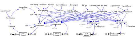 GAME Schematic Diagram Download Scientific Diagram